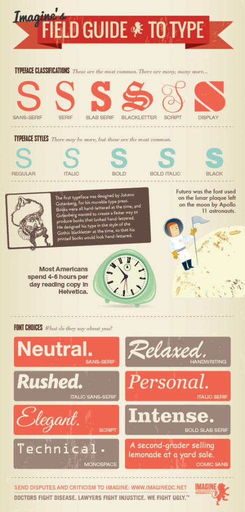 INFOGRAPHIC: A Field Guide to Type