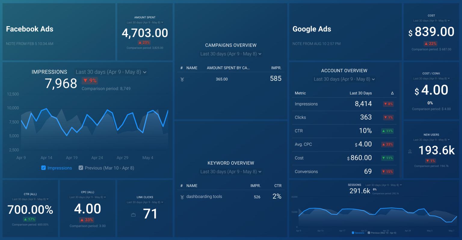 10 Steps for Tracking Tourism Marketing ROI
